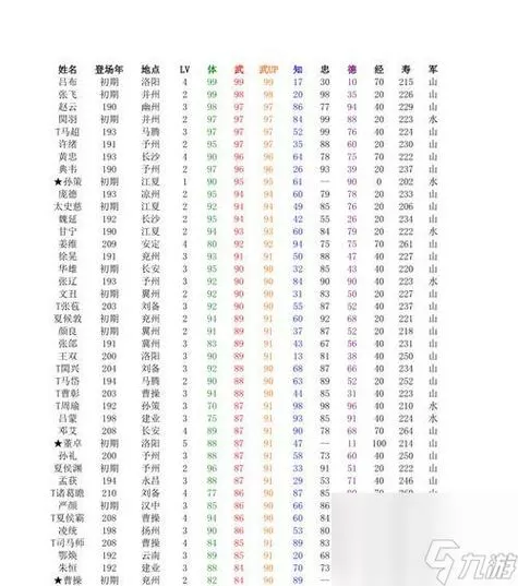 三国志霸王大陆2中文版秘籍图标
