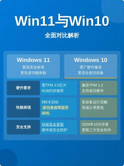 win11比win10更吃硬件吗图标