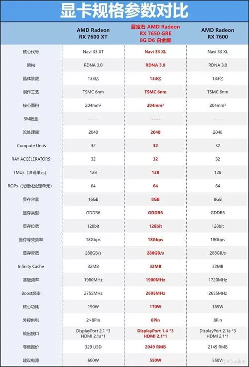 ati显卡型号一览表截图