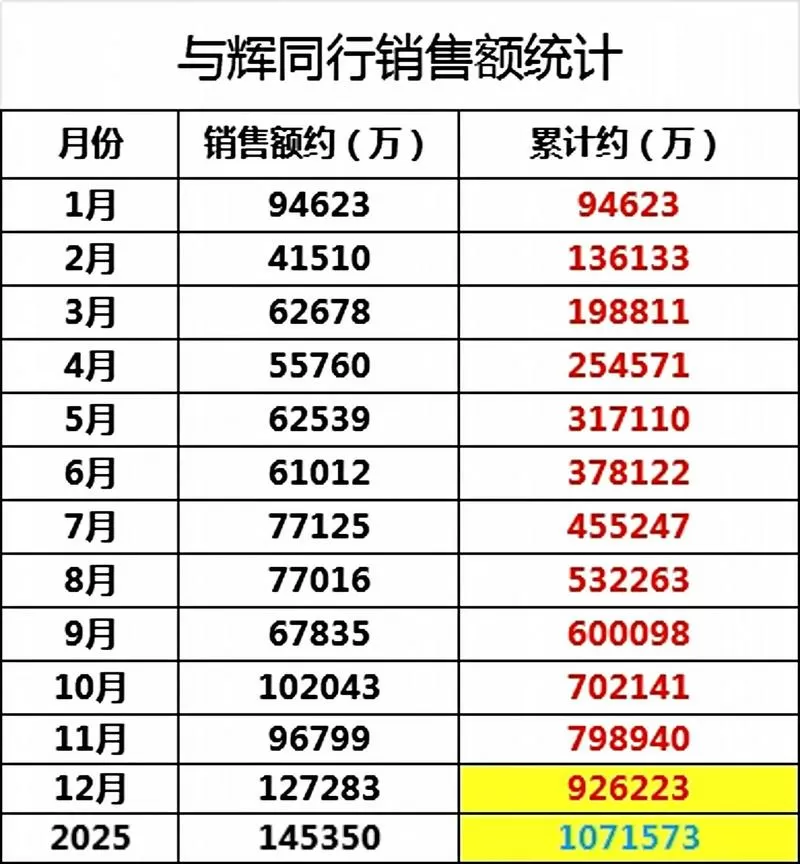 人均销售额和月人均销售额