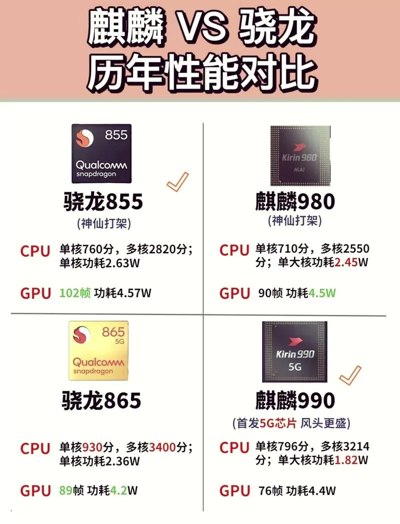 麒麟865相当于骁龙多少图标