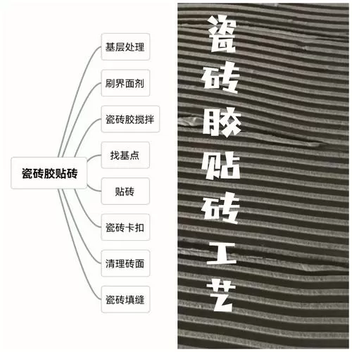 全瓷砖铺贴工艺流程图标