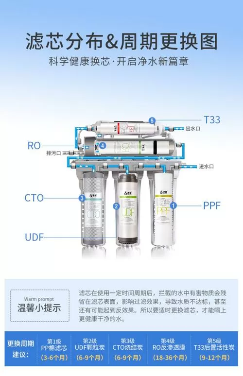 净水器三个滤芯顺序