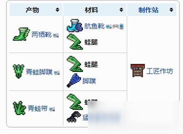 泰拉瑞亚1.4蛙腿合成