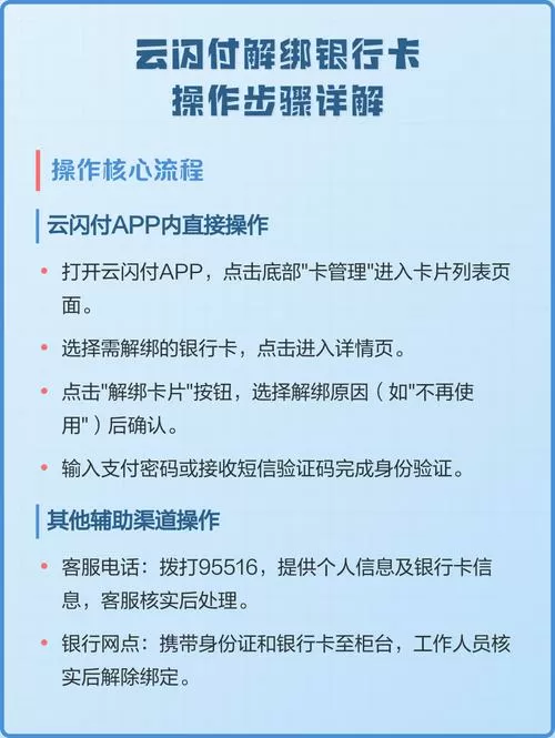 怎样解绑云闪付上的银行卡图标