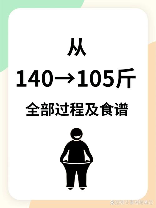 正常人一个月能长几斤图标