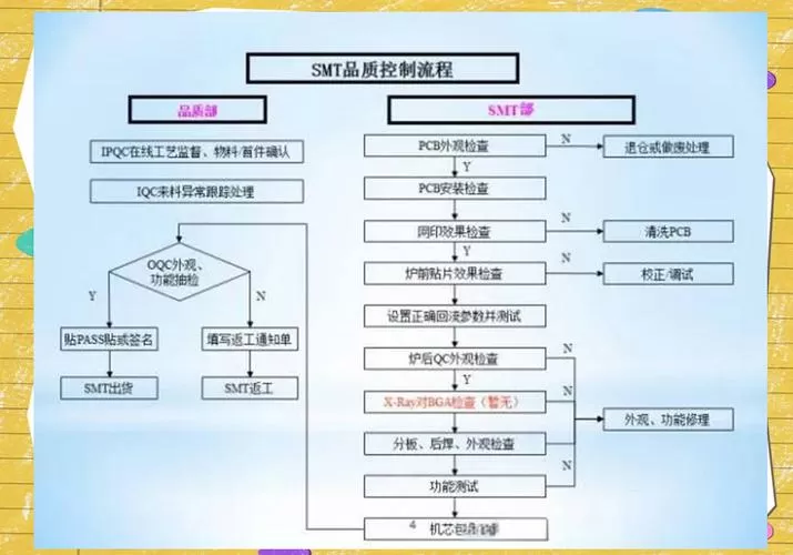 设备异常处理五步骤
