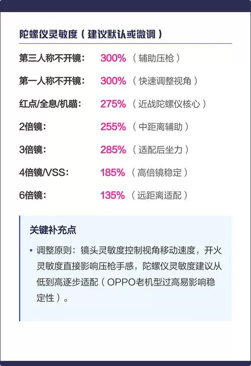 适合oppo手机最稳的灵敏度截图