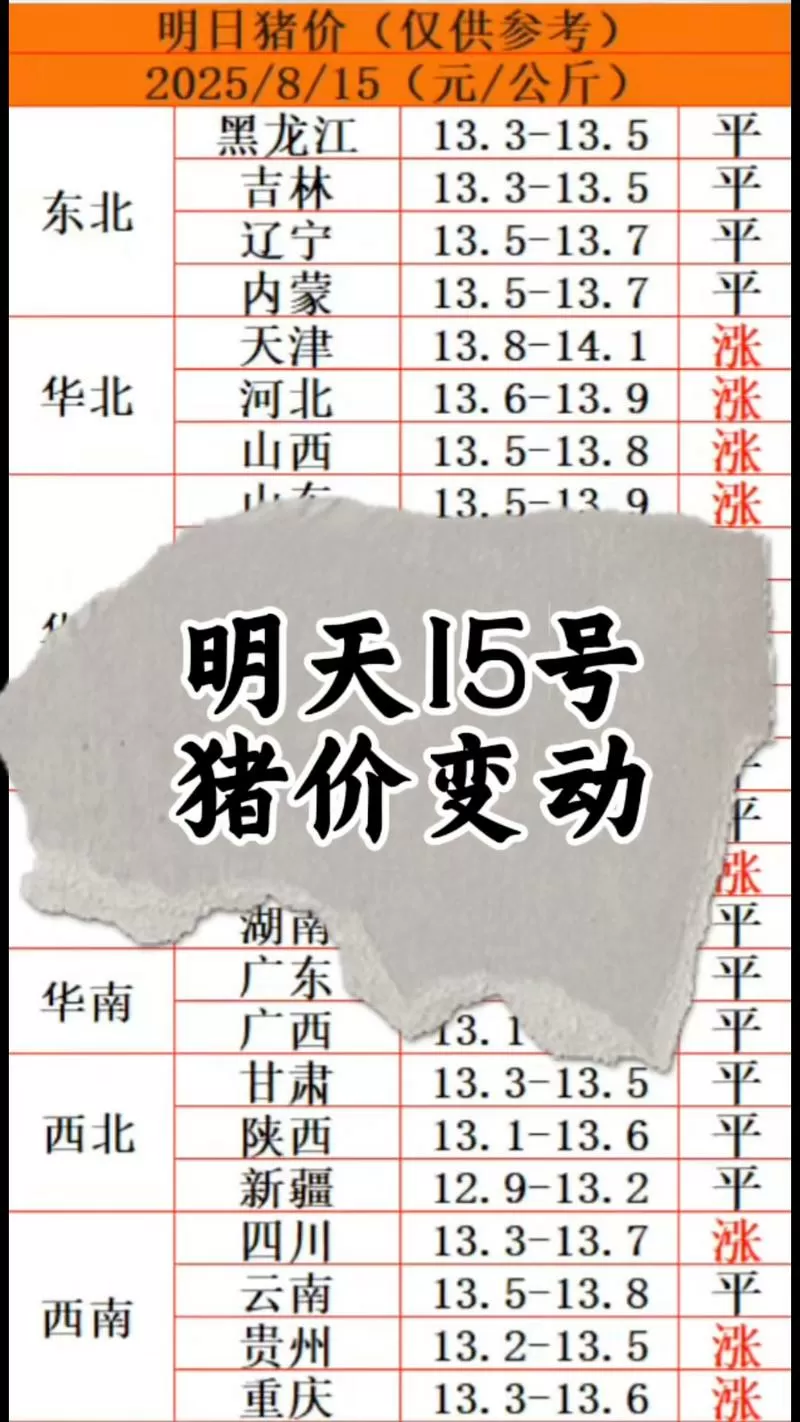 大肥猪多少钱一斤图标