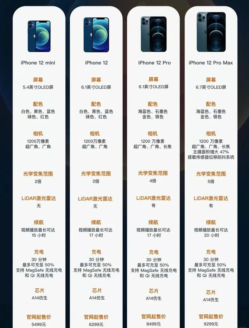 i12属于什么档次截图