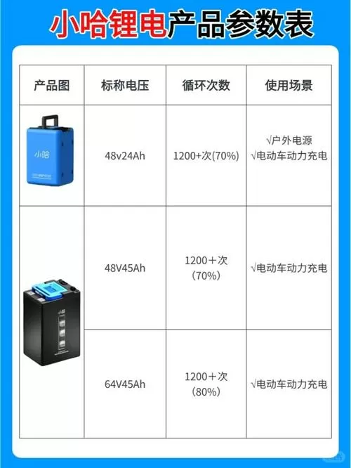 8个电池96v能跑多少公里截图