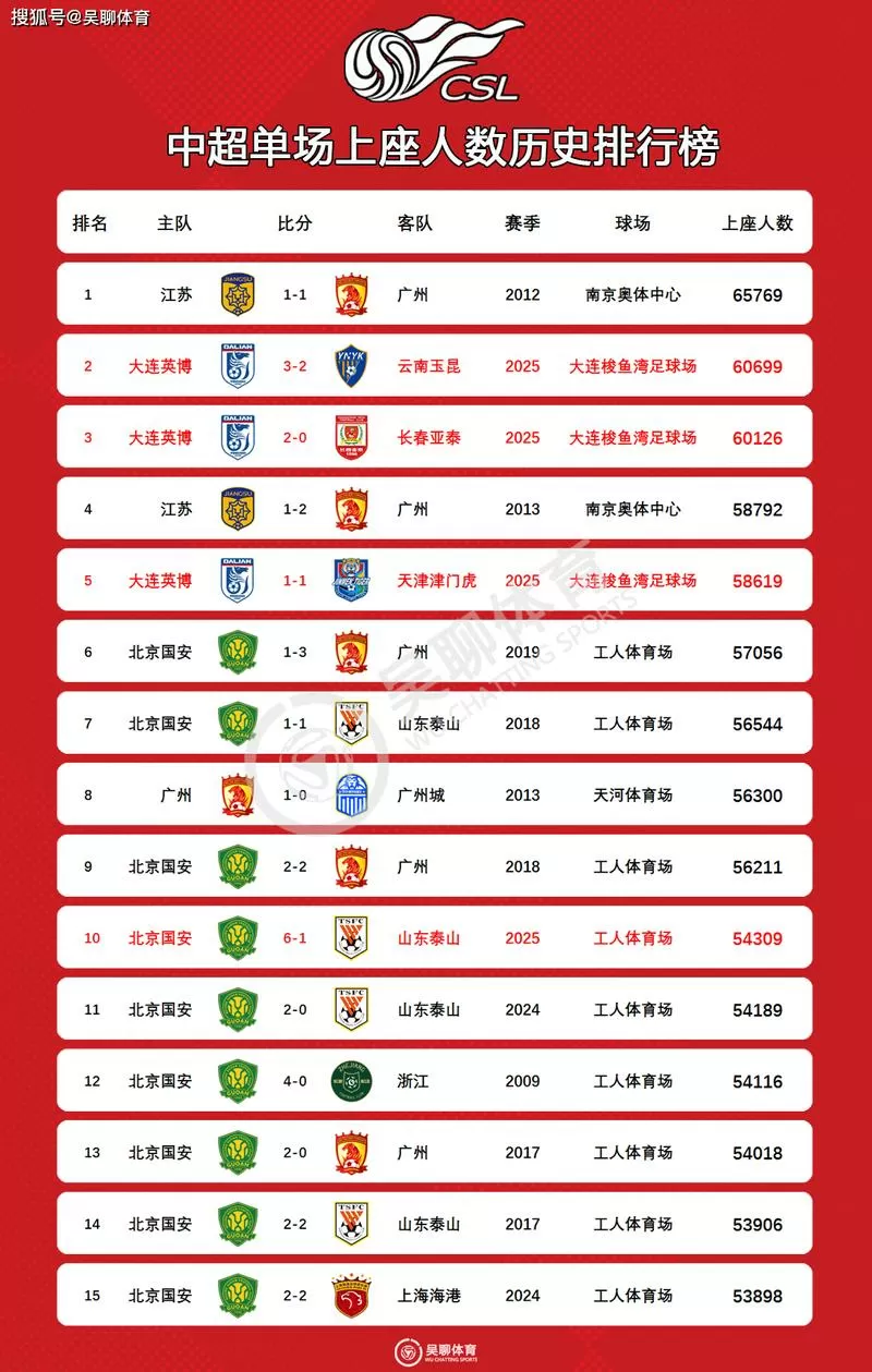 中超排行榜最新排名图标