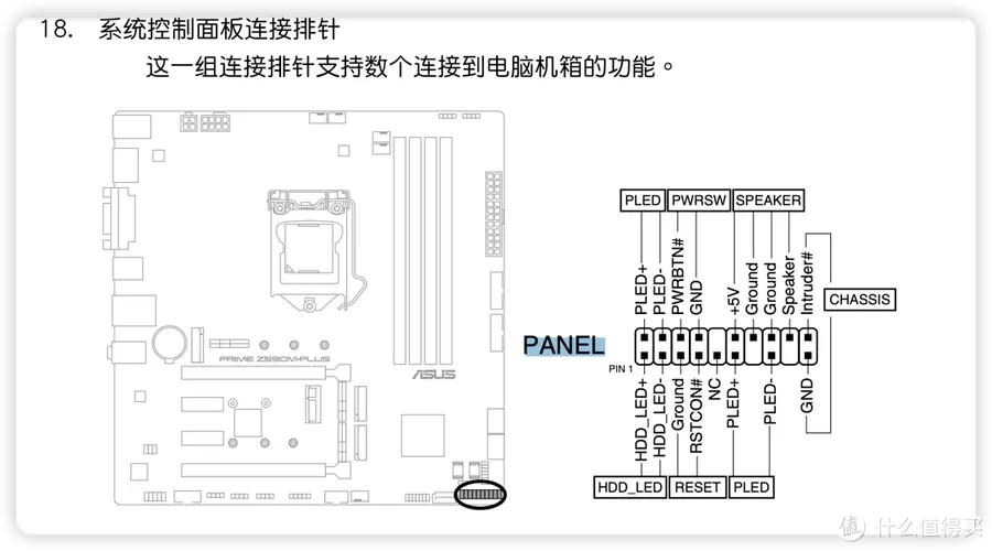 主板panel是什么接口截图