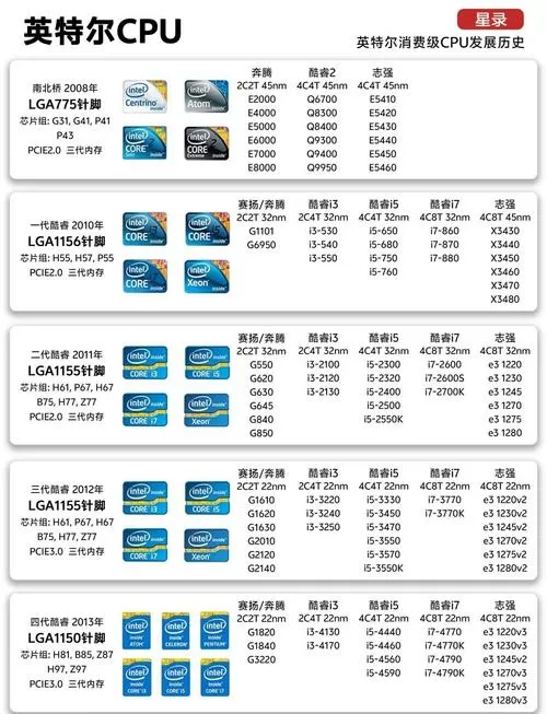 cpu什么时候出新一代图标