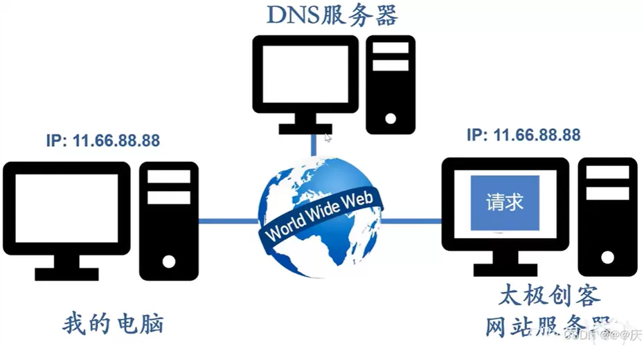 ip协议是什么协议图标