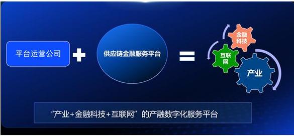 区块链供应链金融能解决什么图标