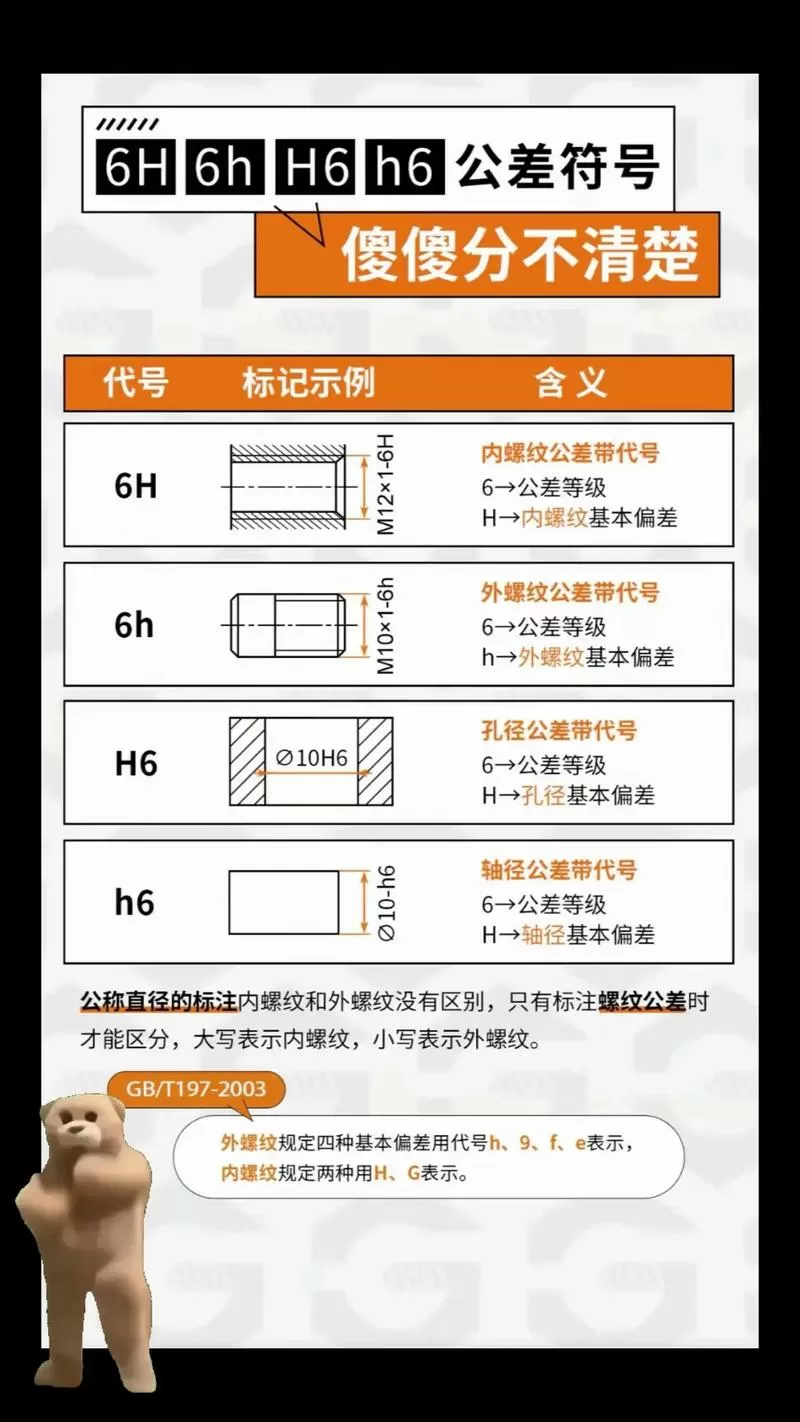 尺寸公差是什么图标