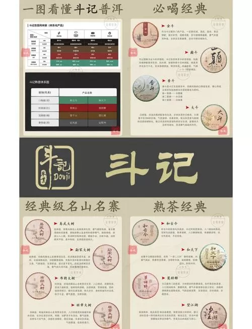 斗记普洱茶价格一览表图标