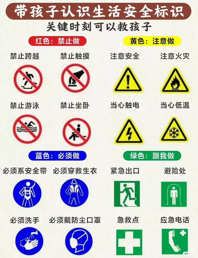 安全警示标志四大类型