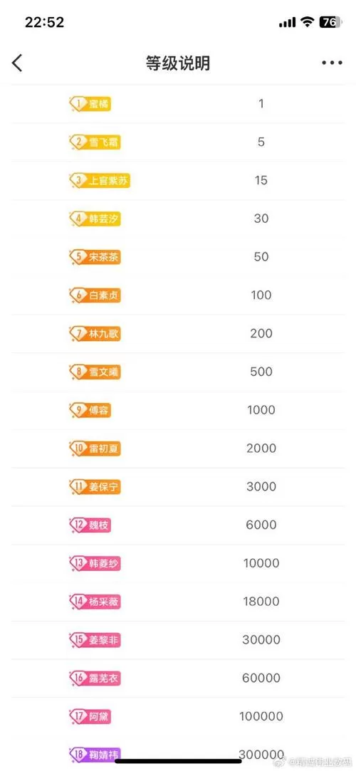 怎么一天200三界功绩图标