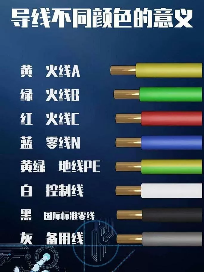 电线蓝色棕色黄绿色代表什么线截图