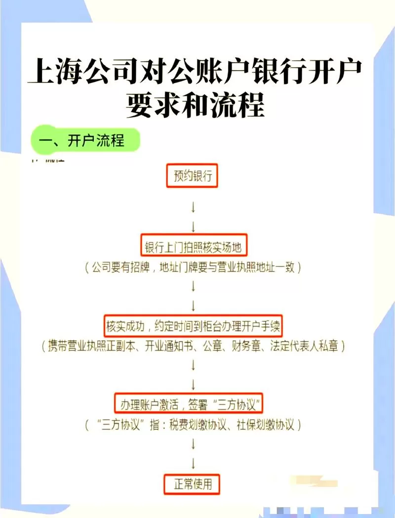 沪a账户超过3户怎么办图标