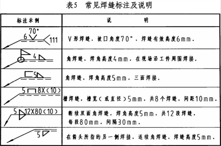 钢板挠度计算公式图标
