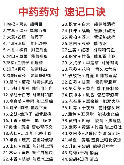 中药配方口诀表一览表截图