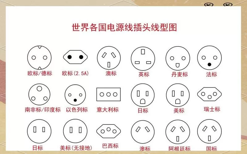5种常见的插头类型图标