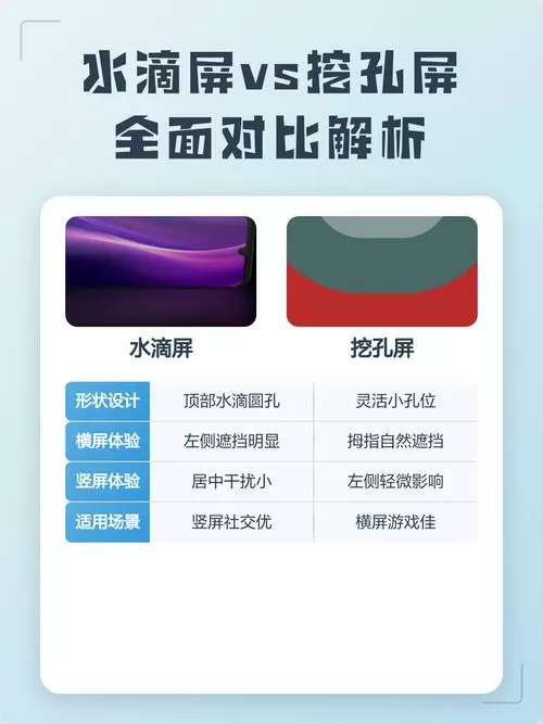 挖孔屏和水滴屏的区别哪个好图标