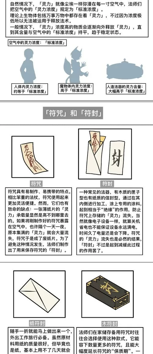 怎么给活人烧纸诅咒图标