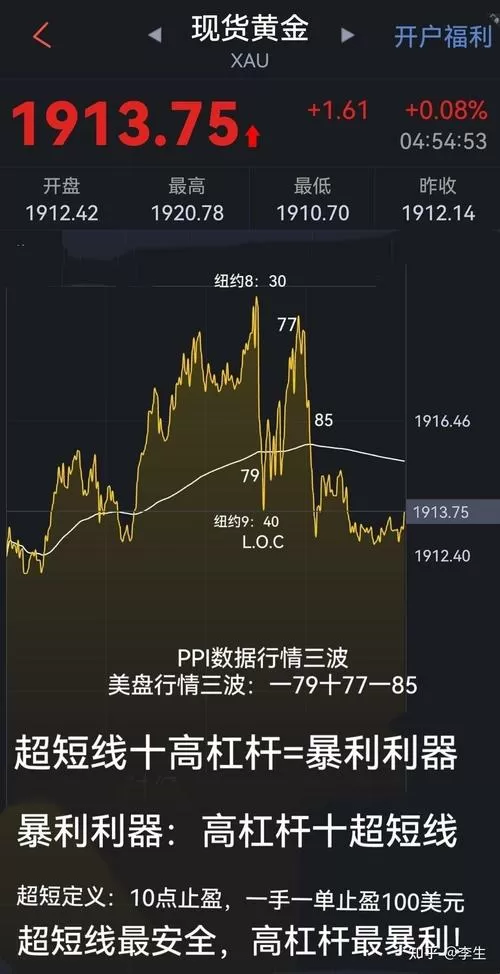 短线止盈一般几个点截图