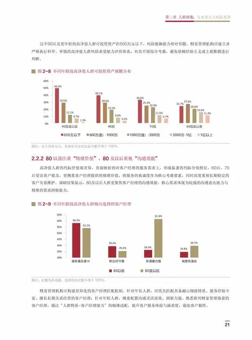 中国高收入人群标准图标