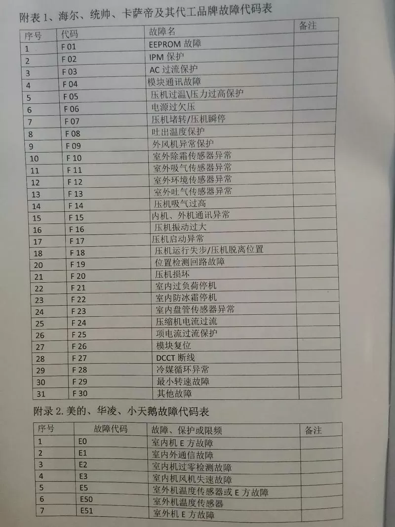 德能空气能故障代码及处理方法图标