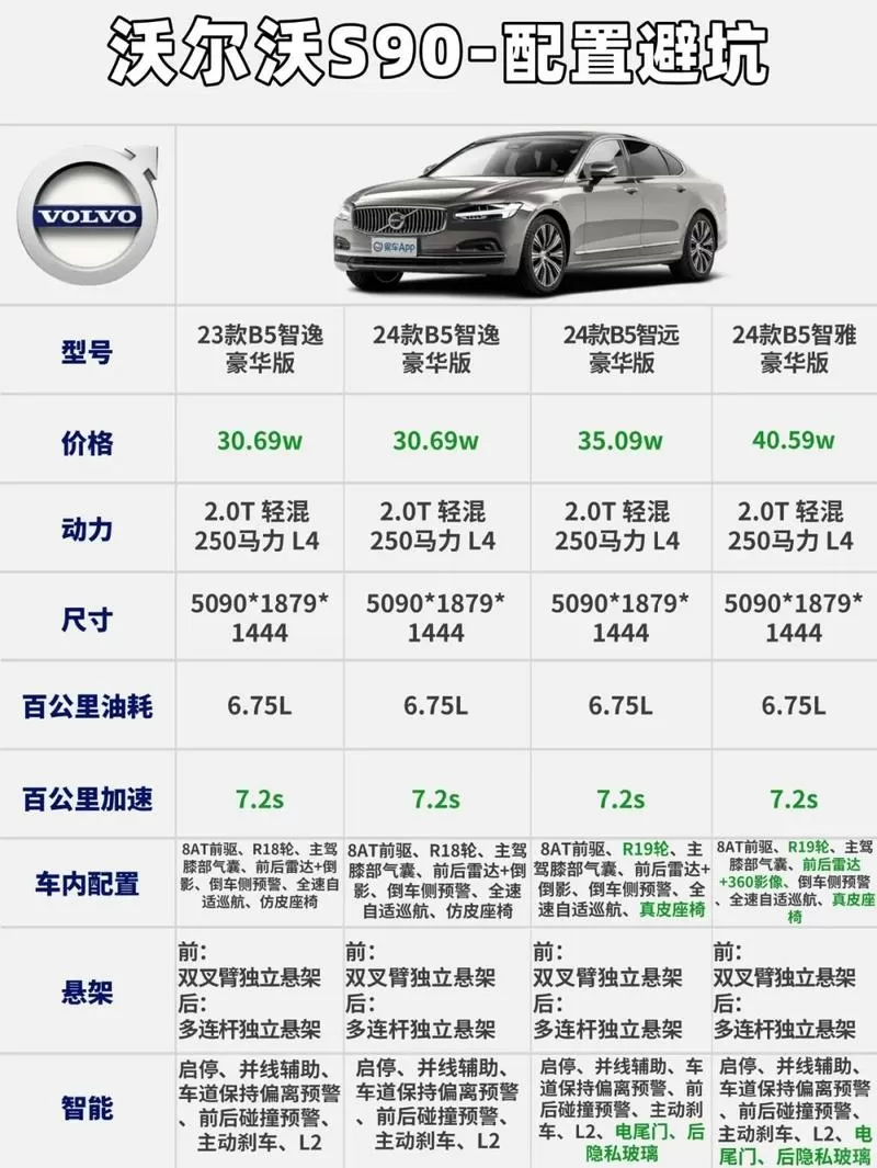 s车激活10级价格表图标