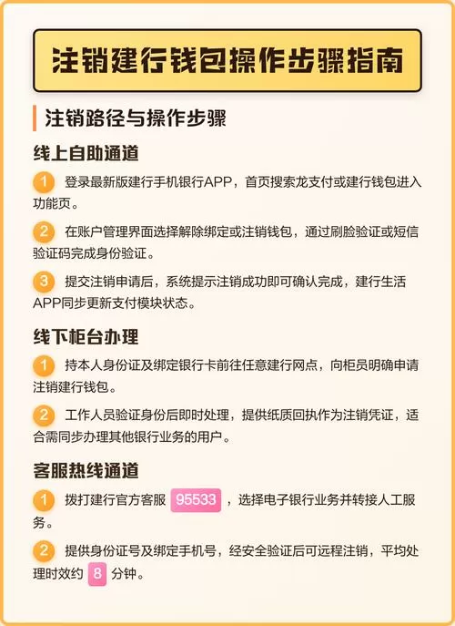 钱包如何注销账户图标