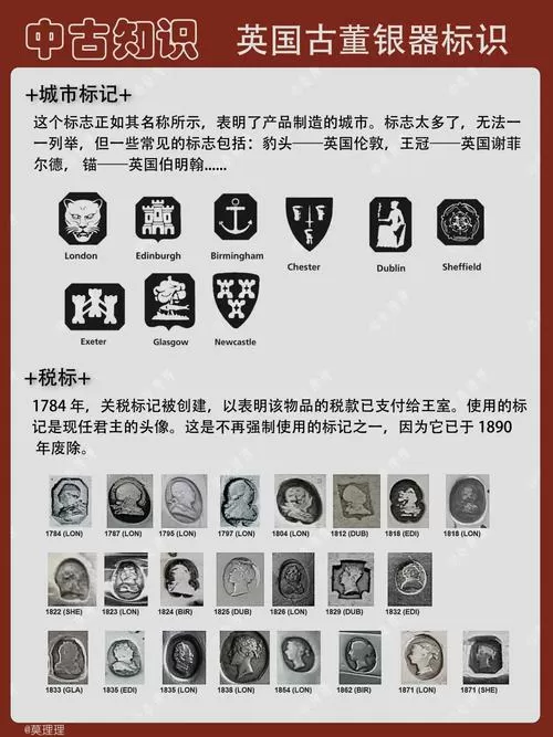 二十件世界级道具详解图标