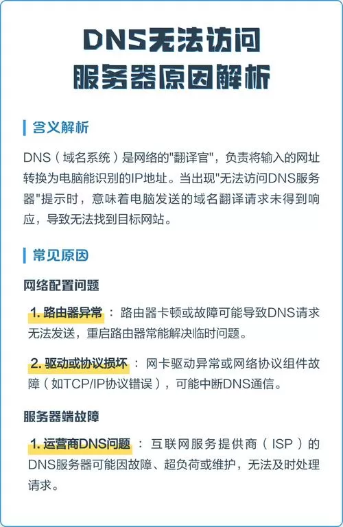 域名解析后不能访问图标