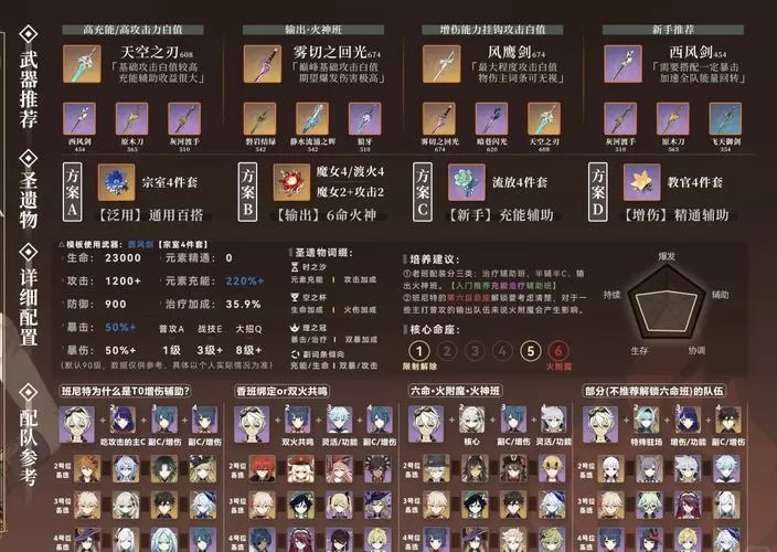 原神琳妮特圣遗物武器推荐图标