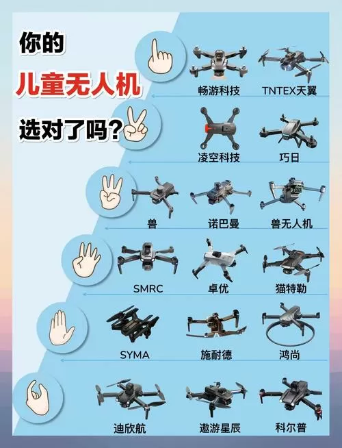 儿童无人机使用方法与说明截图