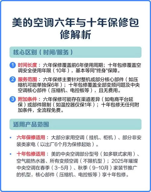美的空调几年保修图标