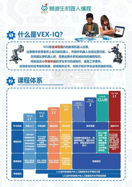 dmd课程是学什么的截图