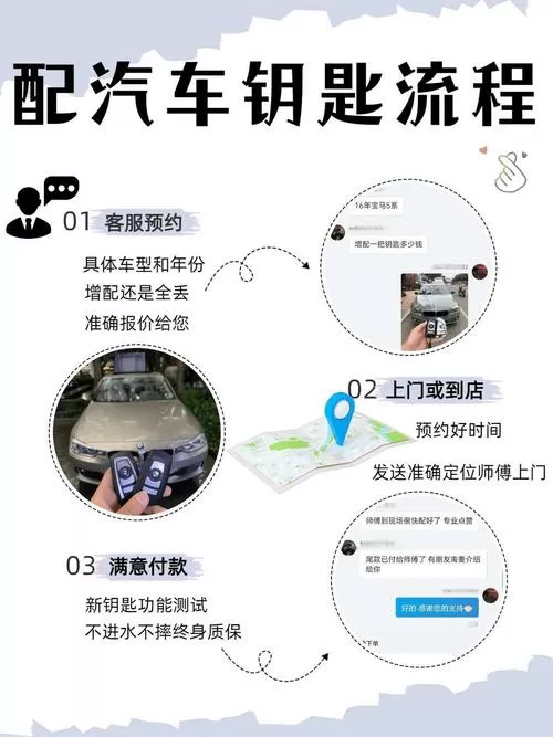车钥匙怎么配去哪里配图标
