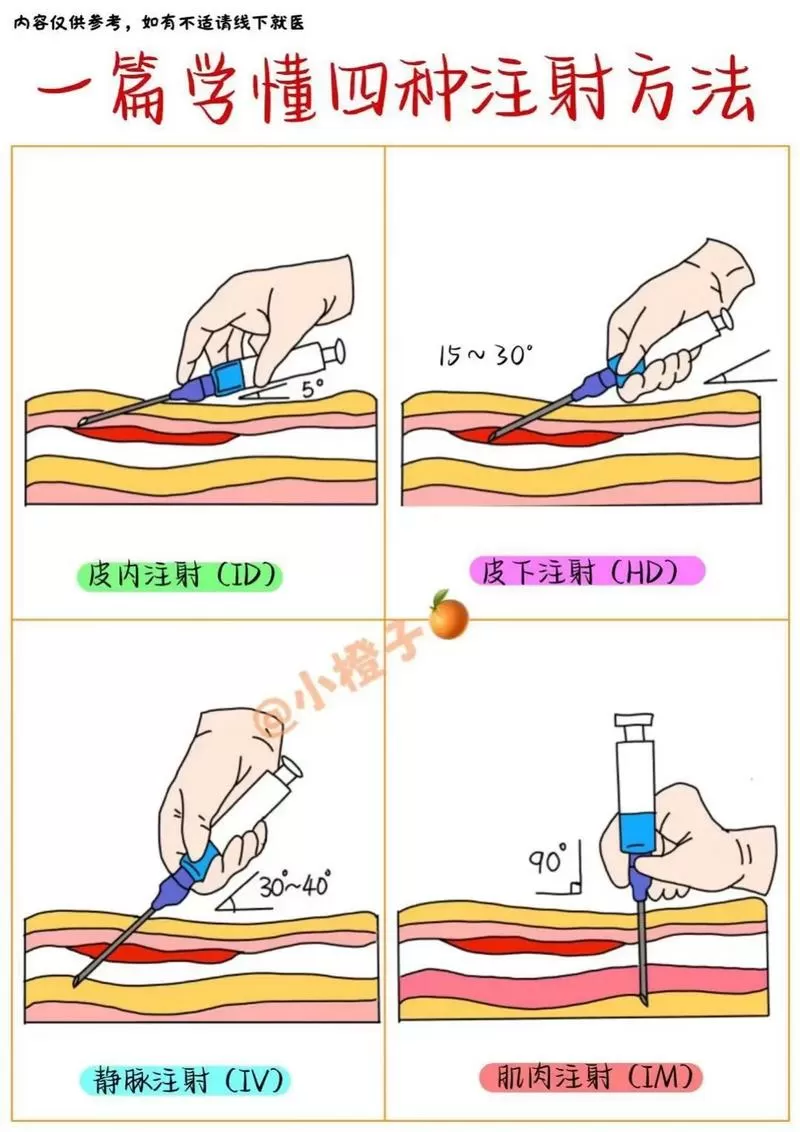 男的给女的打针是什么意思