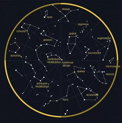 紫微星与北极星的区别