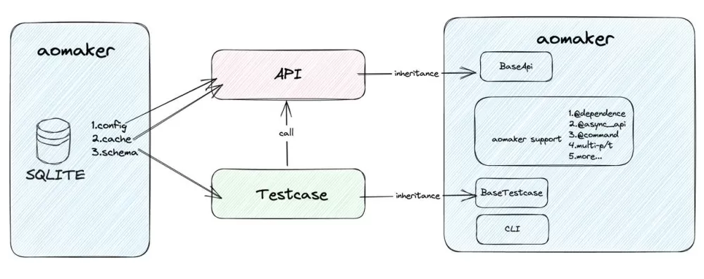 pytest框架详细介绍图标
