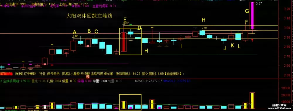 大阳后大阴洗盘图标
