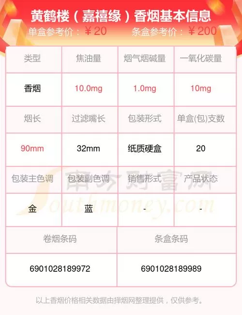 嘉禧缘黄鹤楼细支价格截图