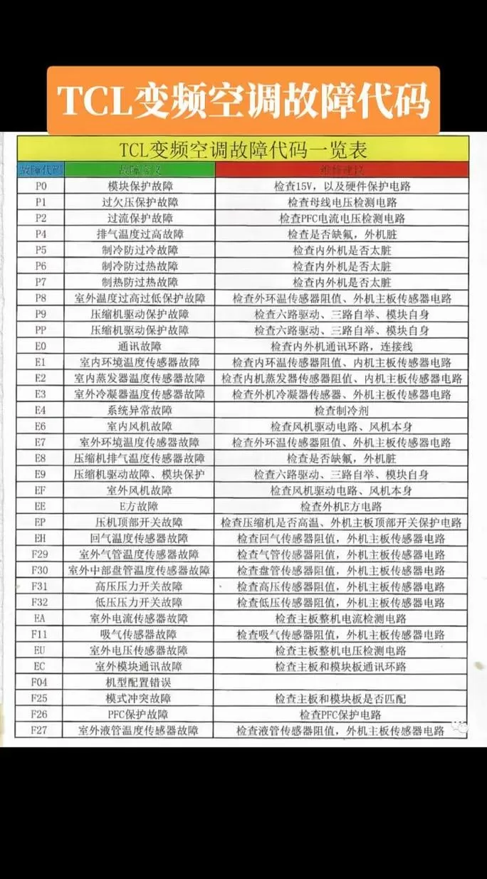tcl空调代码表截图