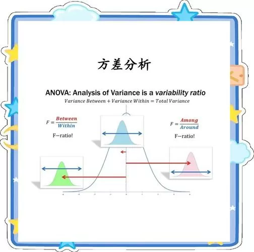8,10,9,11,12的方差是